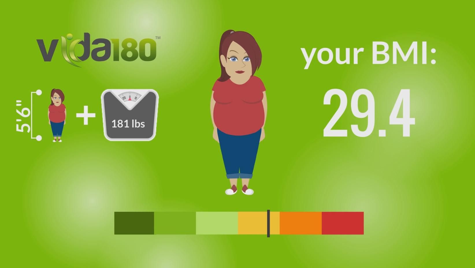 What the heck is a BMI and why is it important? - Vida180